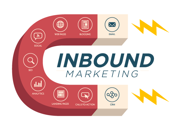 INBOUND MARKETING – ActiveX